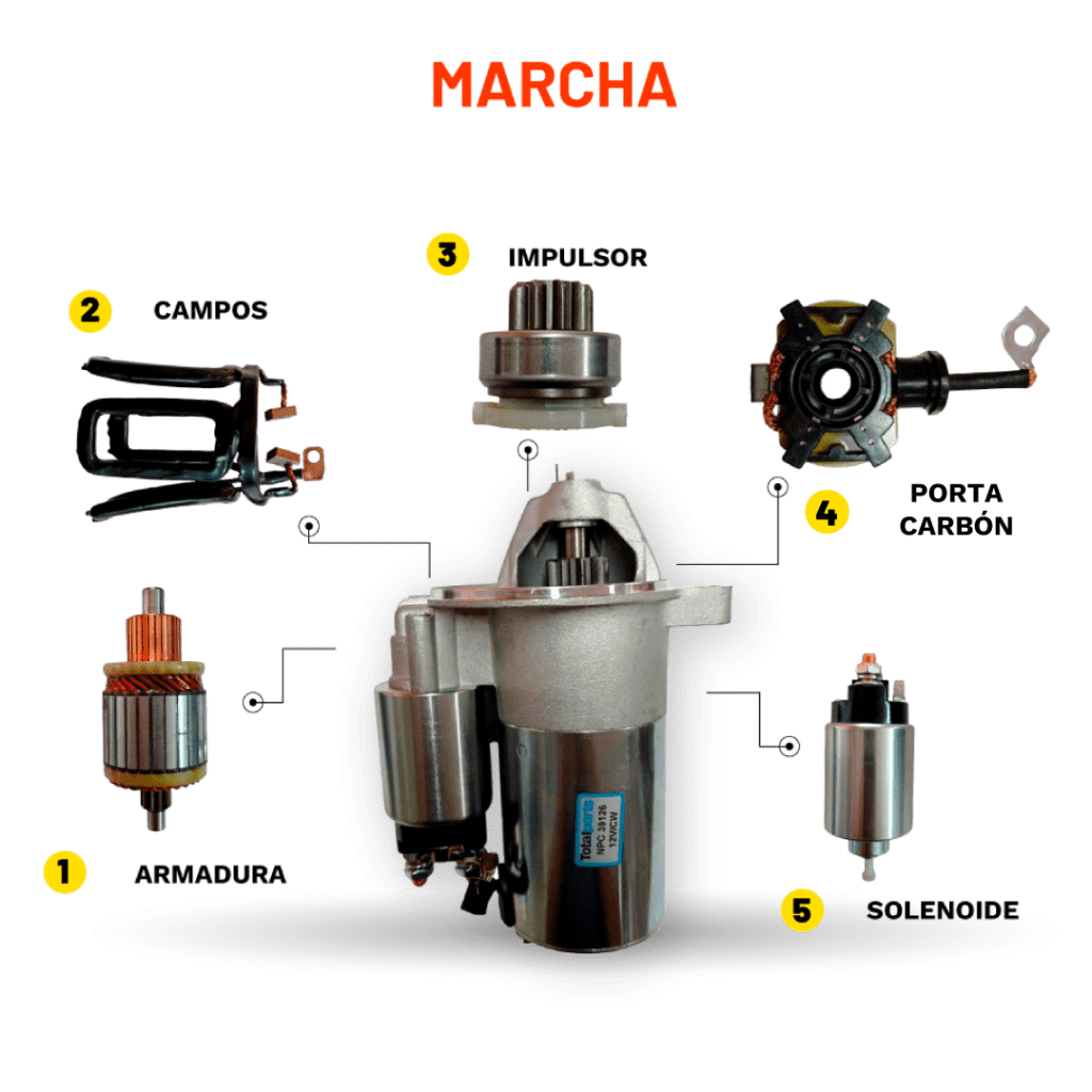 12 Marchas para auto: Todo lo que necesitas saber. - Itaroz